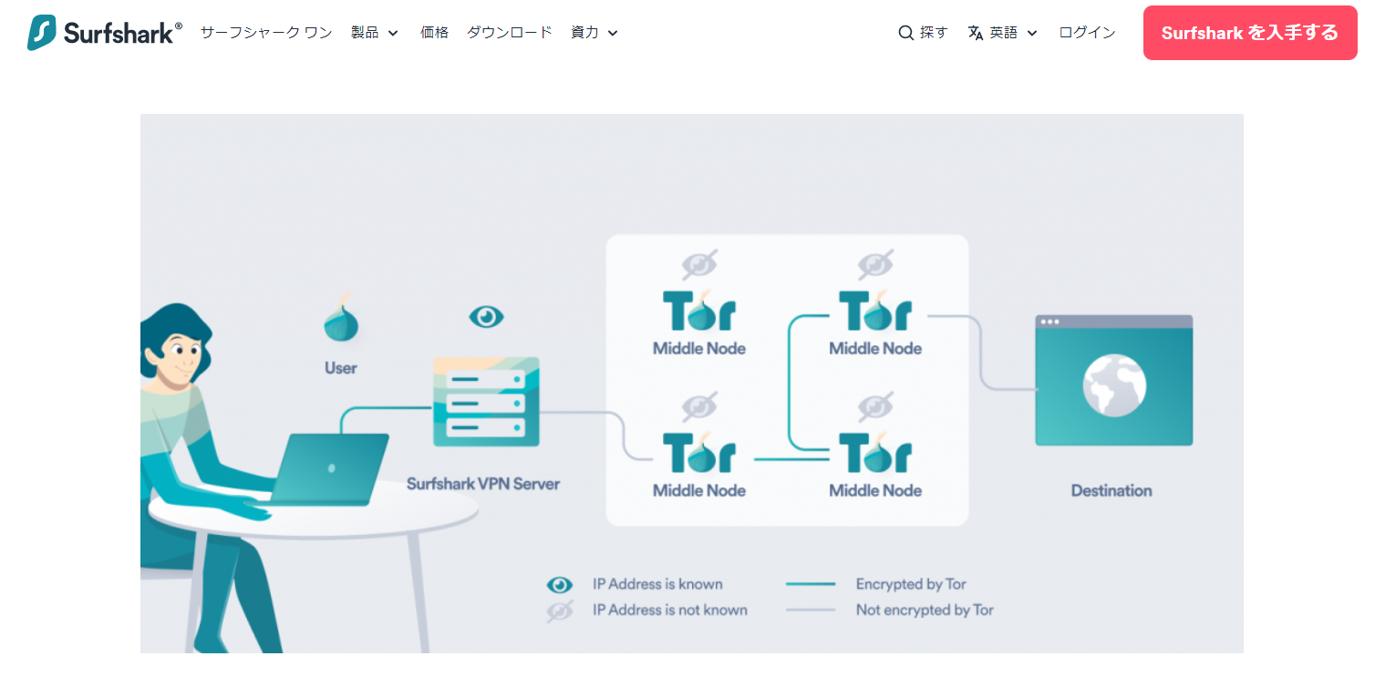 【完全版】Surfshark VPNのサービスを解説 | WiMAX解説ブログ