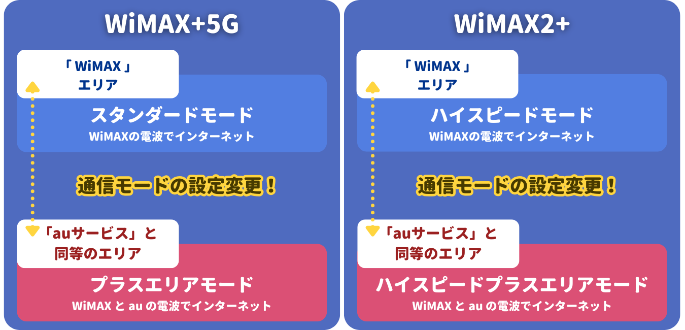 【初心者向け】WiMAX基礎知識を完全解説！ | WiMAX解説ブログ