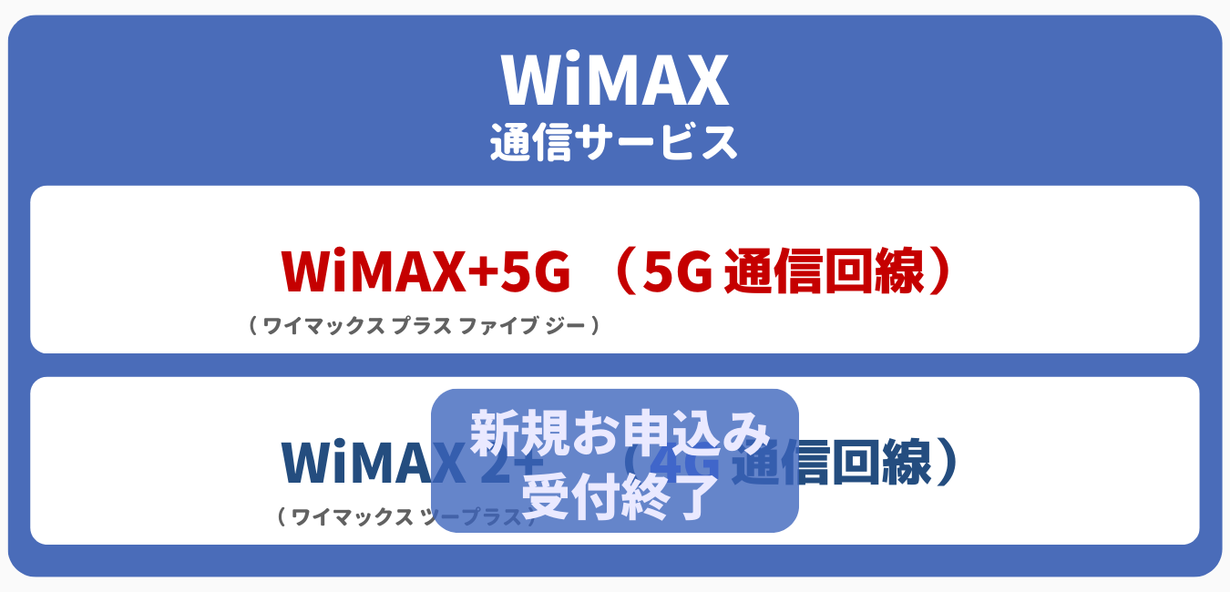 【初心者向け】WiMAX基礎知識を完全解説！ | WiMAX解説ブログ